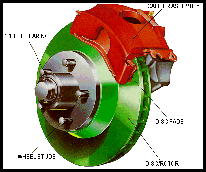 Apa Da Bui~: Cara Penjagaan Sistem Brek